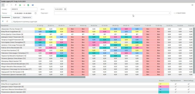 WFM (Workforce Management System) | A5.ERP