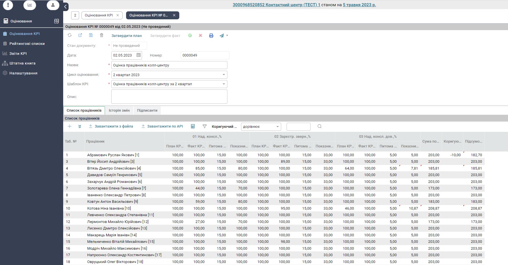KPI (Оцінювання) | A5.ERP