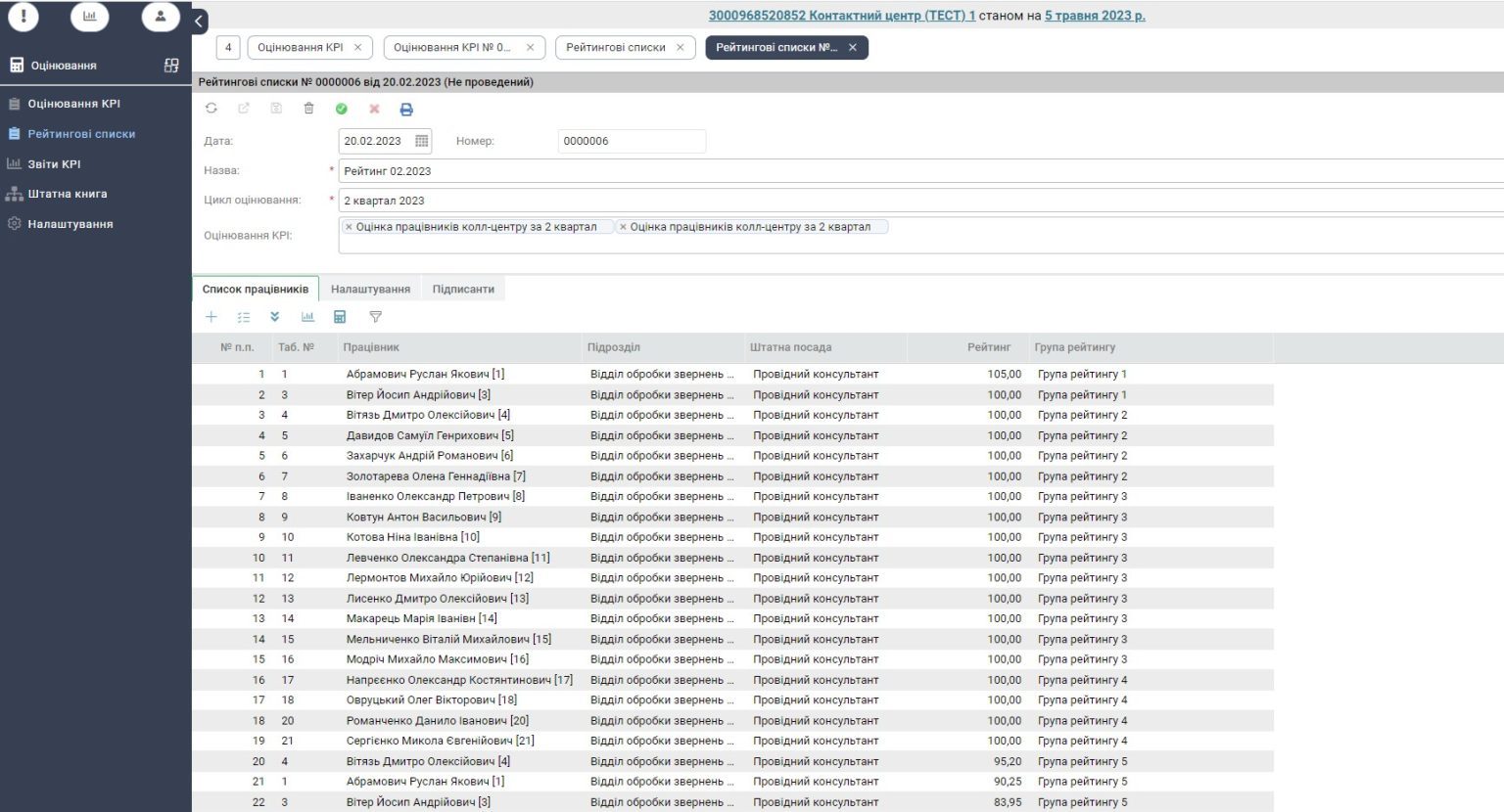 KPI (Оцінювання) | A5.ERP