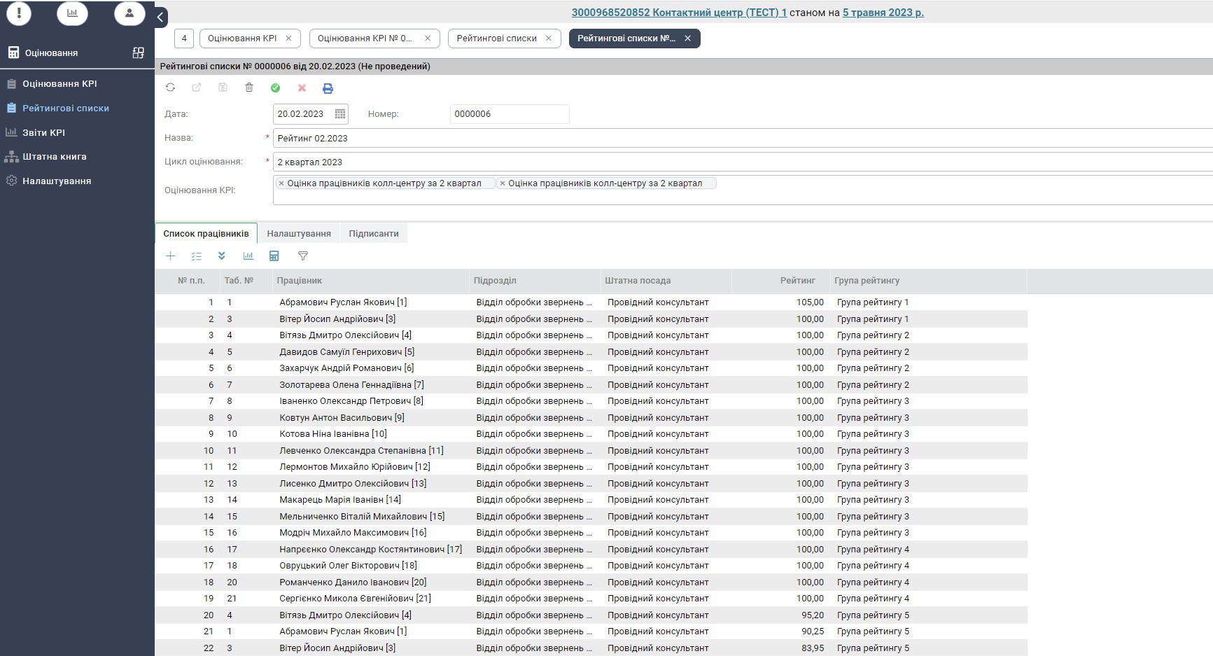 KPI (Оцінювання) | A5.ERP