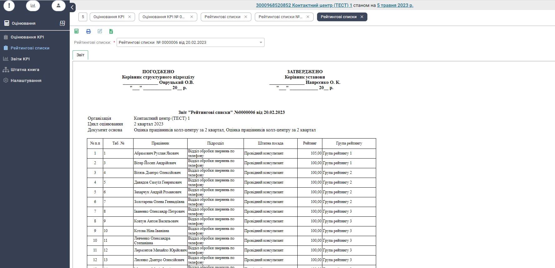 KPI (Оцінювання) | A5.ERP